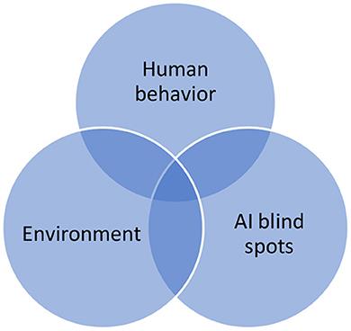 Frontiers | Revising human-systems engineering principles for embedded AI applications